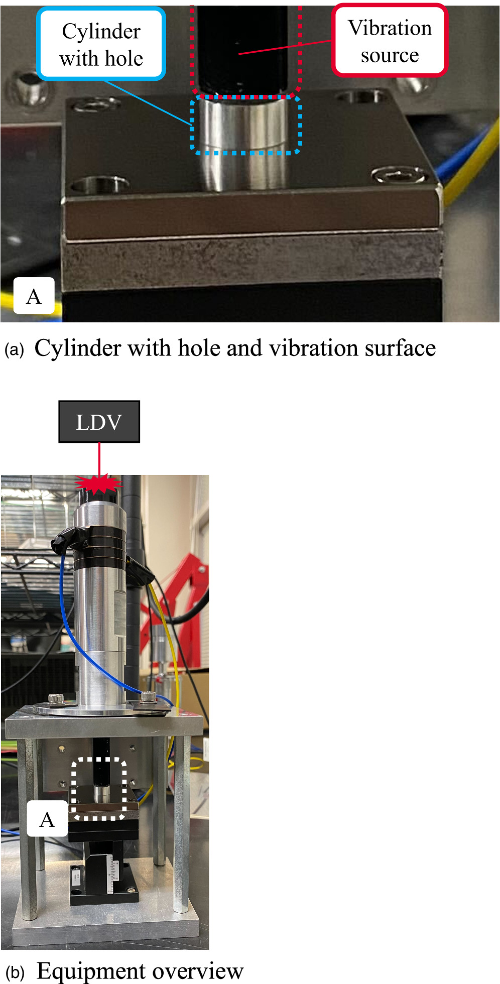 Analysis of levitation force acting on cylinder with hole placed ...