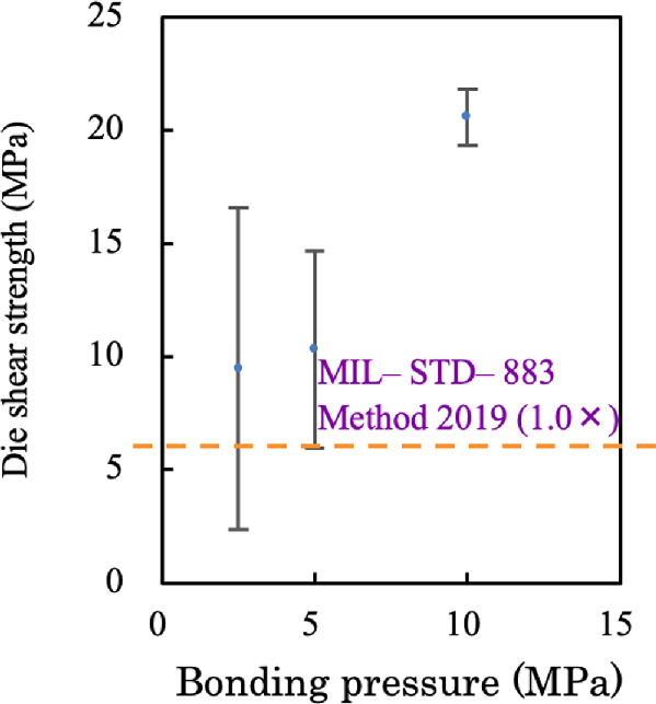 Low pressure Au–Au bonding using flat-topped micro-bump Au arrays ...