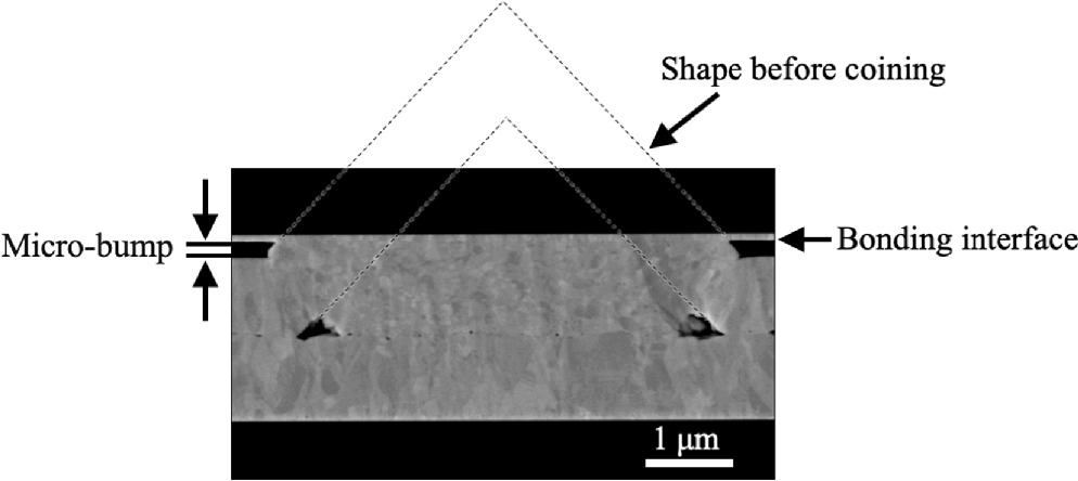 Low pressure Au–Au bonding using flat-topped micro-bump Au arrays ...