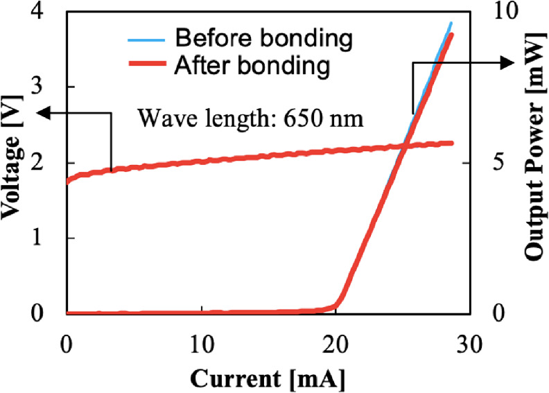 Low pressure Au–Au bonding using flat-topped micro-bump Au arrays ...