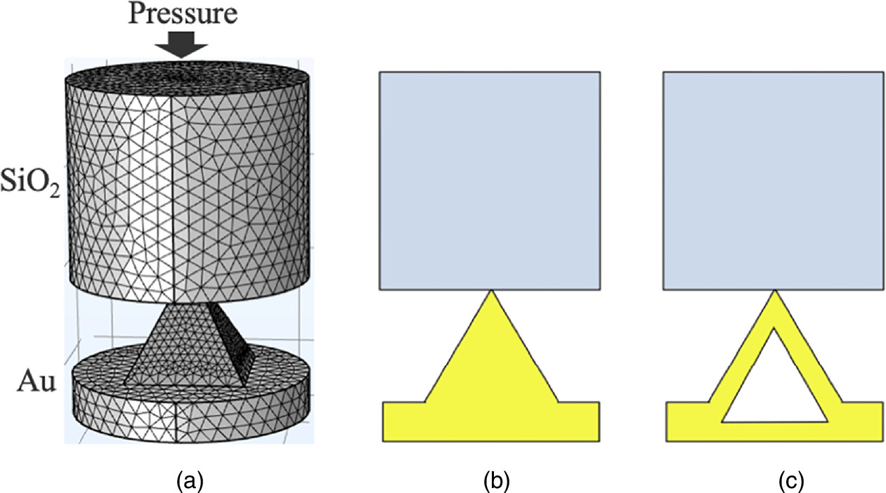 Low pressure Au–Au bonding using flat-topped micro-bump Au arrays ...