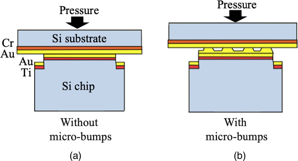 Low pressure Au–Au bonding using flat-topped micro-bump Au arrays ...