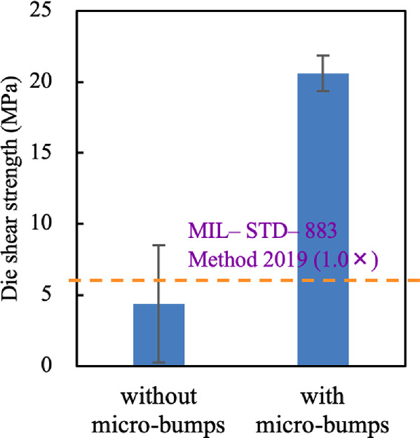 Low pressure Au–Au bonding using flat-topped micro-bump Au arrays ...