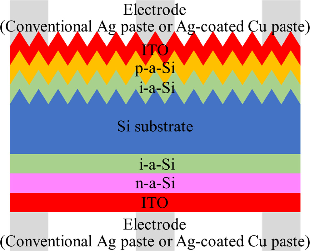 Evaluation of Ag-coated Cu paste as Ag-saving electrode paste for ...