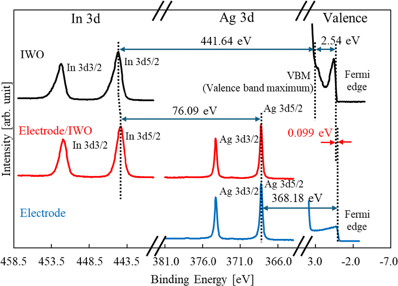 Evaluation of Ag-coated Cu paste as Ag-saving electrode paste for ...