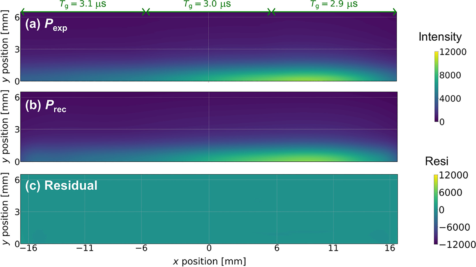 Measurement of energy-resolved ion angular distribution in a dual ...