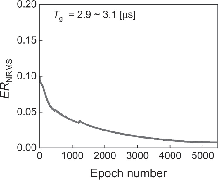 Measurement of energy-resolved ion angular distribution in a dual ...