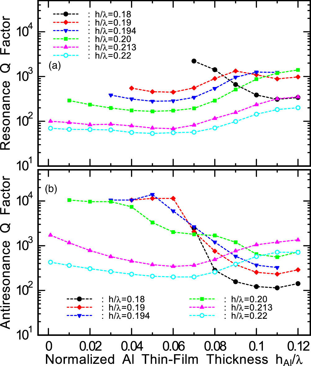 Analysis of a longitudinal leaky surface acoustic wave and its high ...