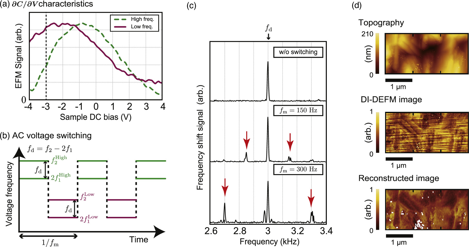 Variable frequency and quantitative capacitance measurements in dual ...