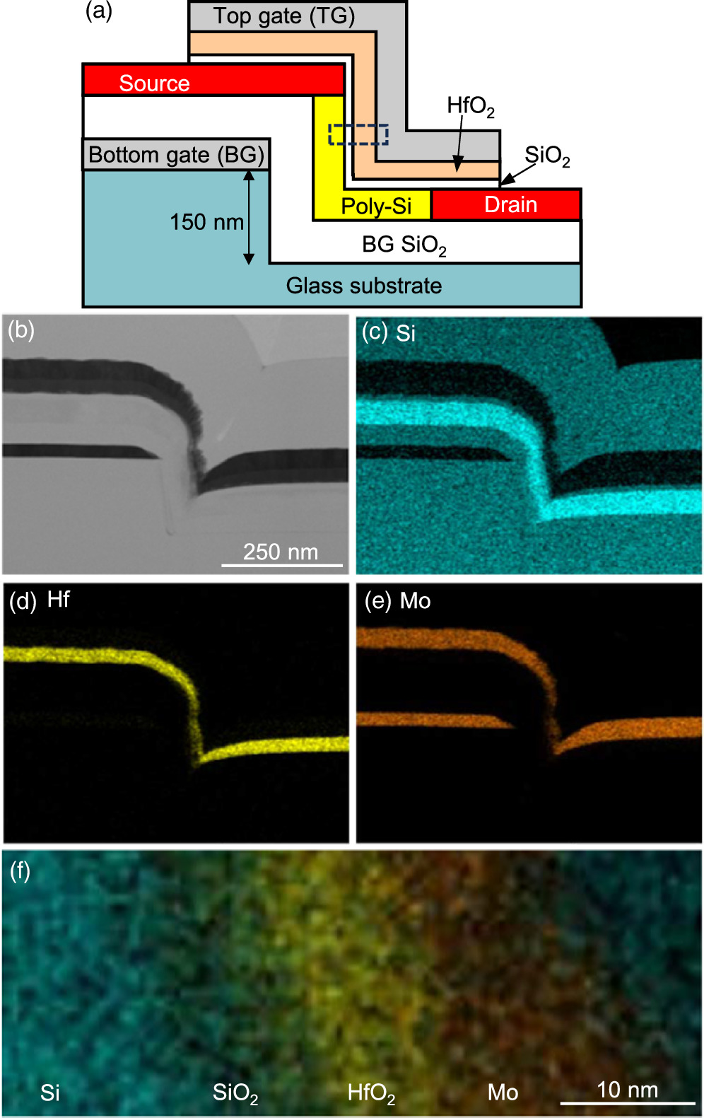 Vertical four-terminal polycrystalline-silicon thin-film transistors ...