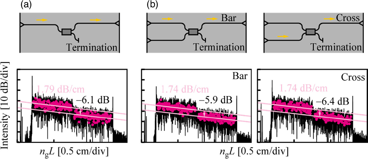 Optical frequency domain reflectometry analysis of various basic ...