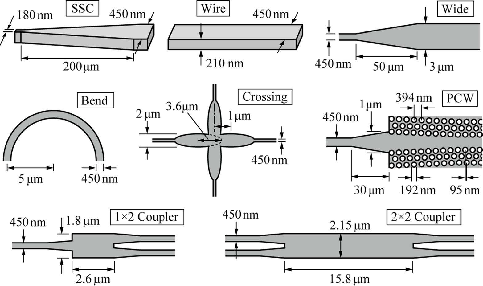 Optical frequency domain reflectometry analysis of various basic ...