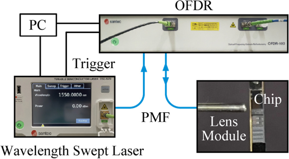 Optical frequency domain reflectometry analysis of various basic ...