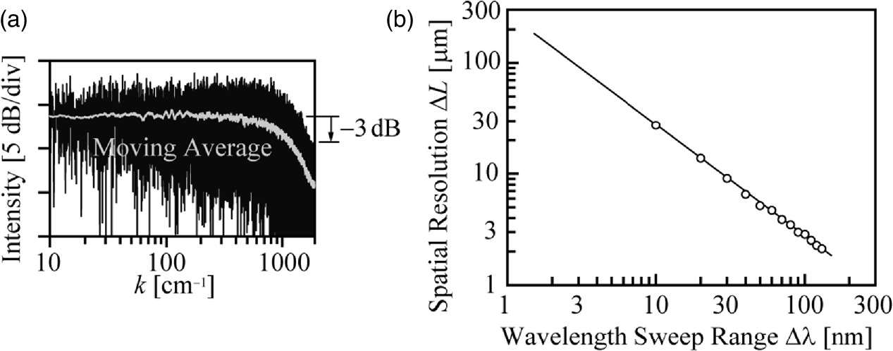 Optical frequency domain reflectometry analysis of various basic ...