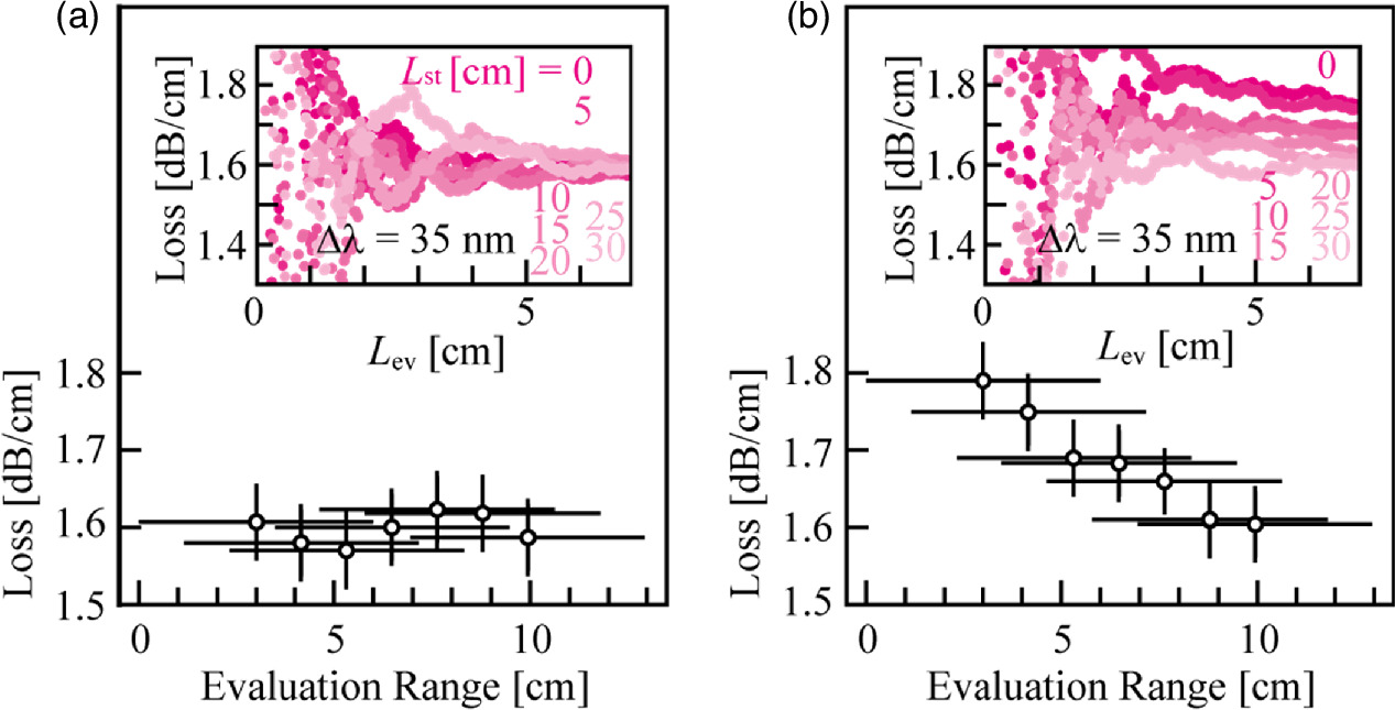 Optical frequency domain reflectometry analysis of various basic ...