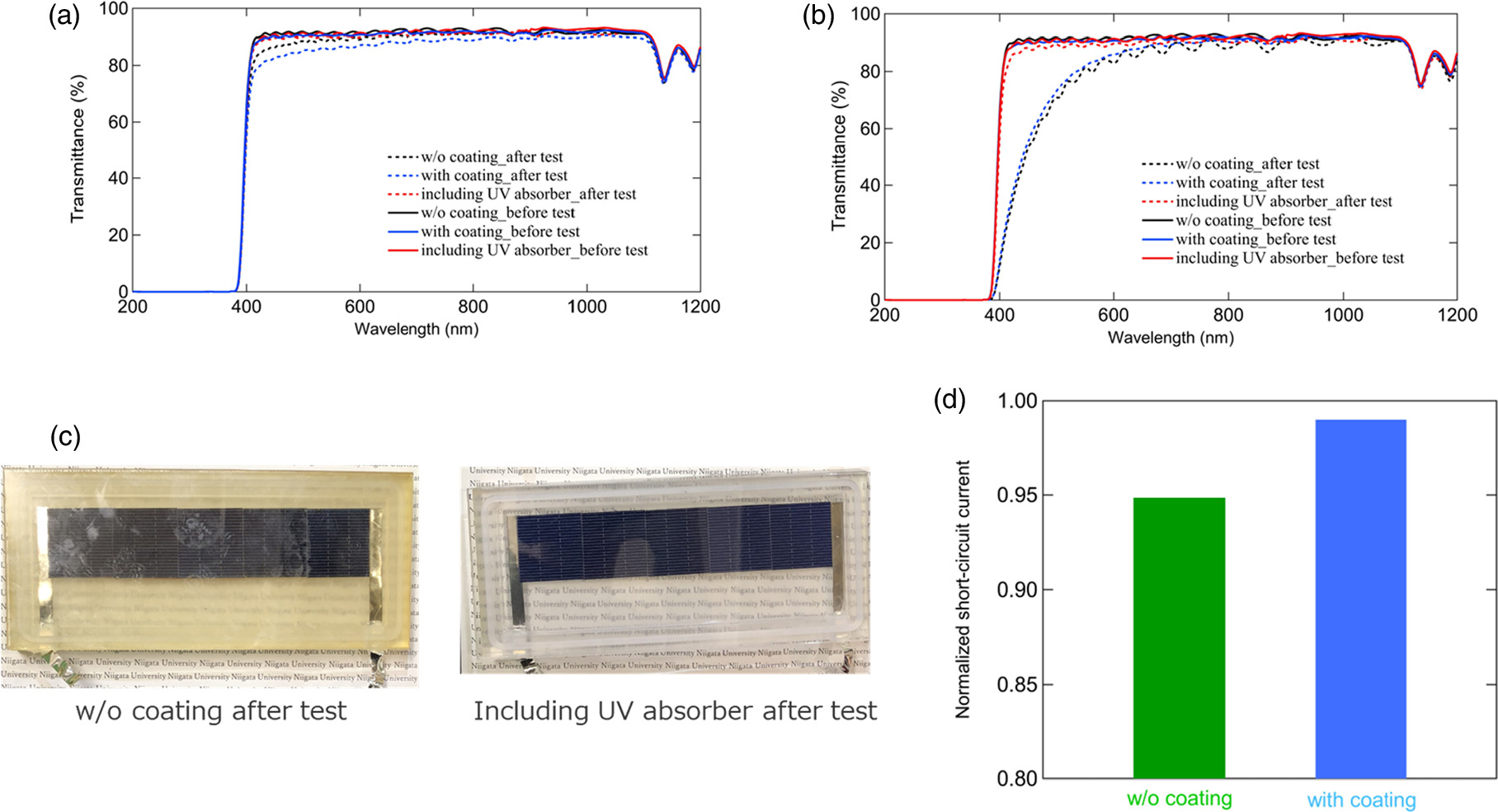 Influence of acceleration testing and anti-reflection coating on ...