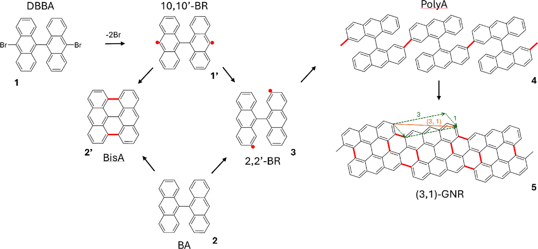 Synthesis and growth mechanisms of (3,1)-graphene nanoribbons on Cu(111 ...