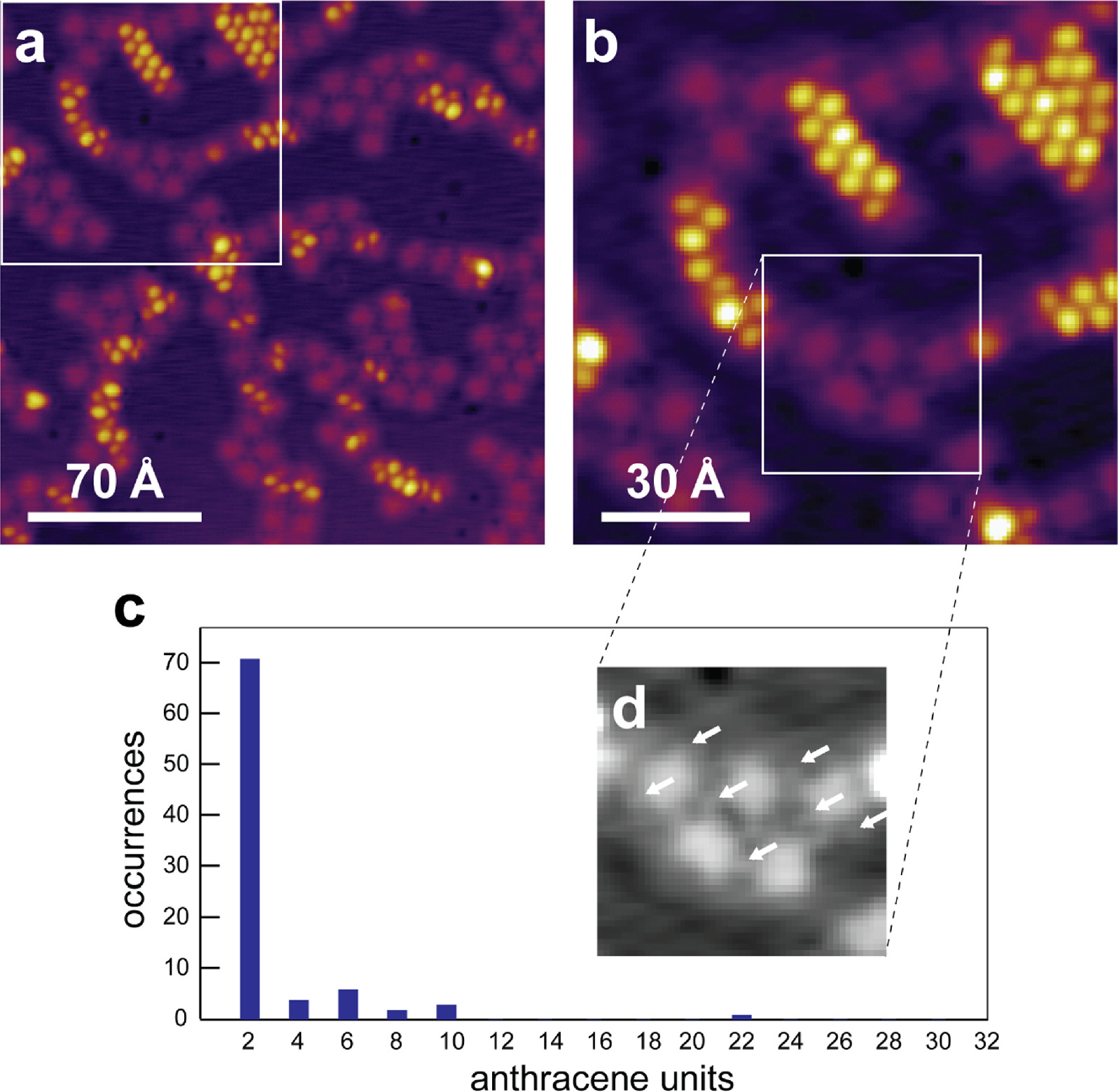 Synthesis and growth mechanisms of (3,1)-graphene nanoribbons on Cu(111 ...