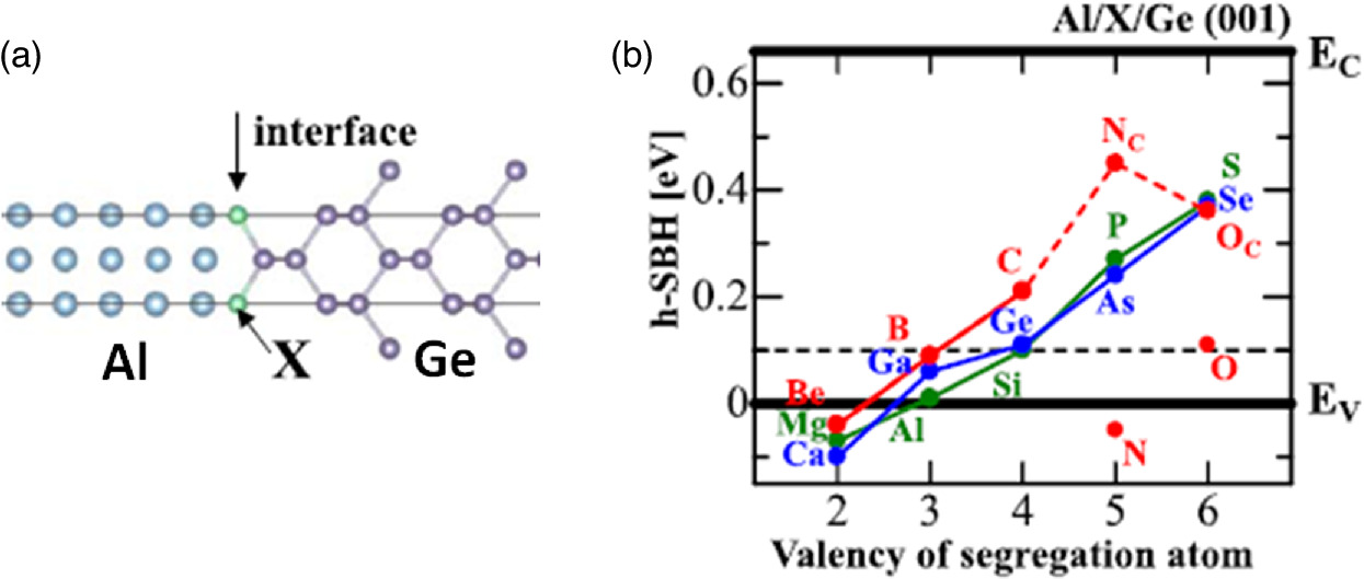 Advanced understanding of gap-state roles at metal/semiconductor ...