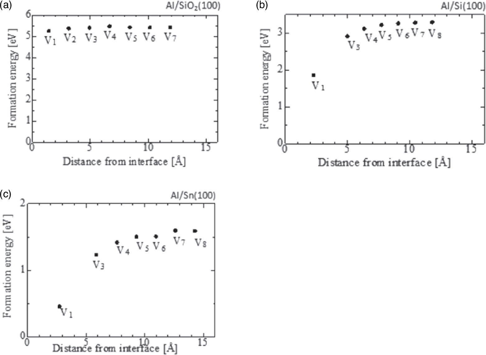 Advanced understanding of gap-state roles at metal/semiconductor ...