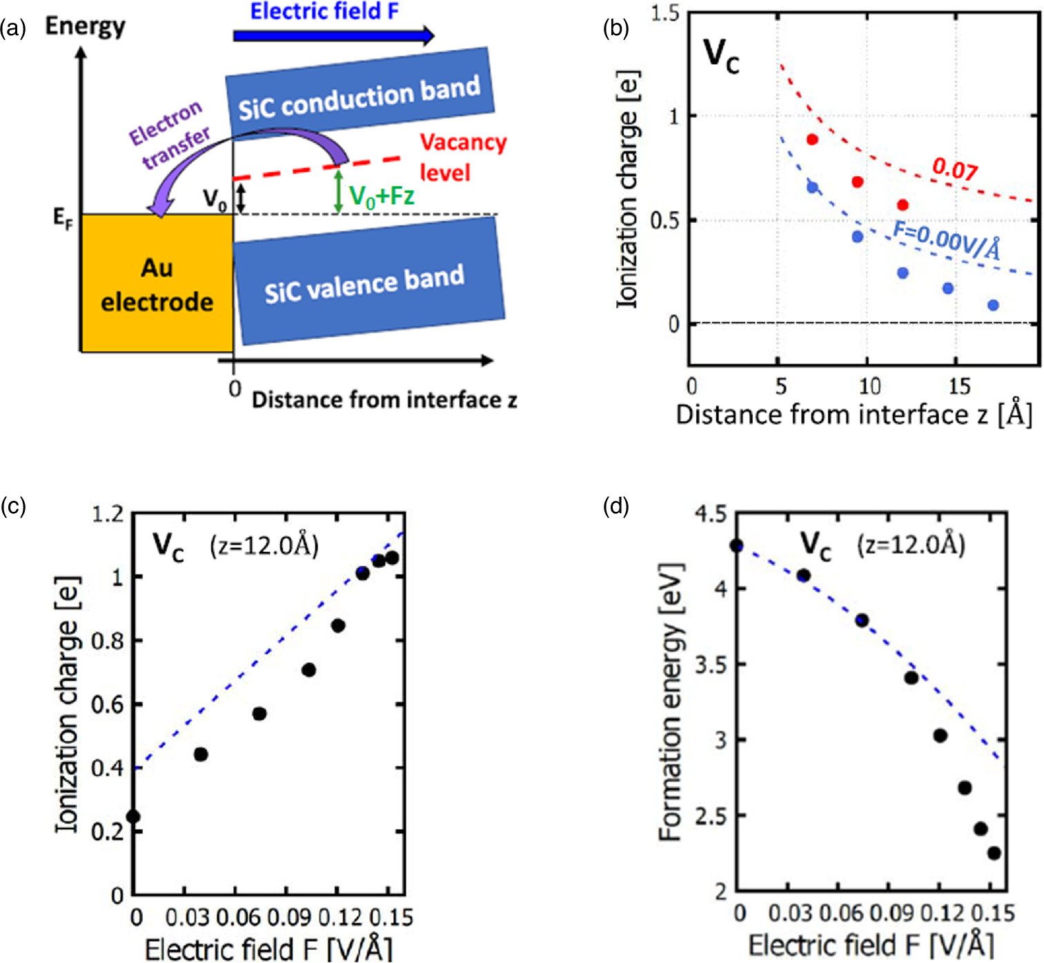 Advanced understanding of gap-state roles at metal/semiconductor ...