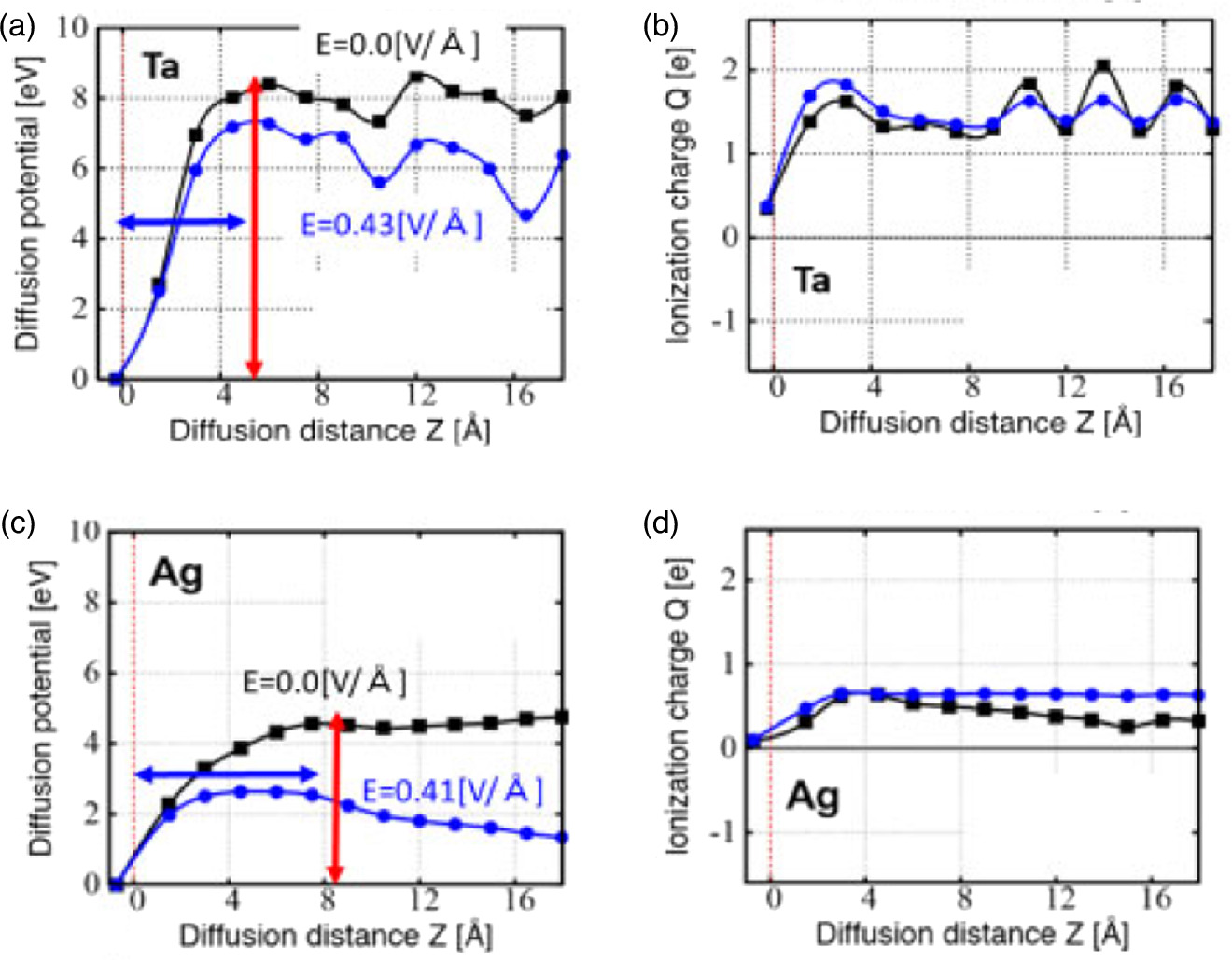 Advanced understanding of gap-state roles at metal/semiconductor ...