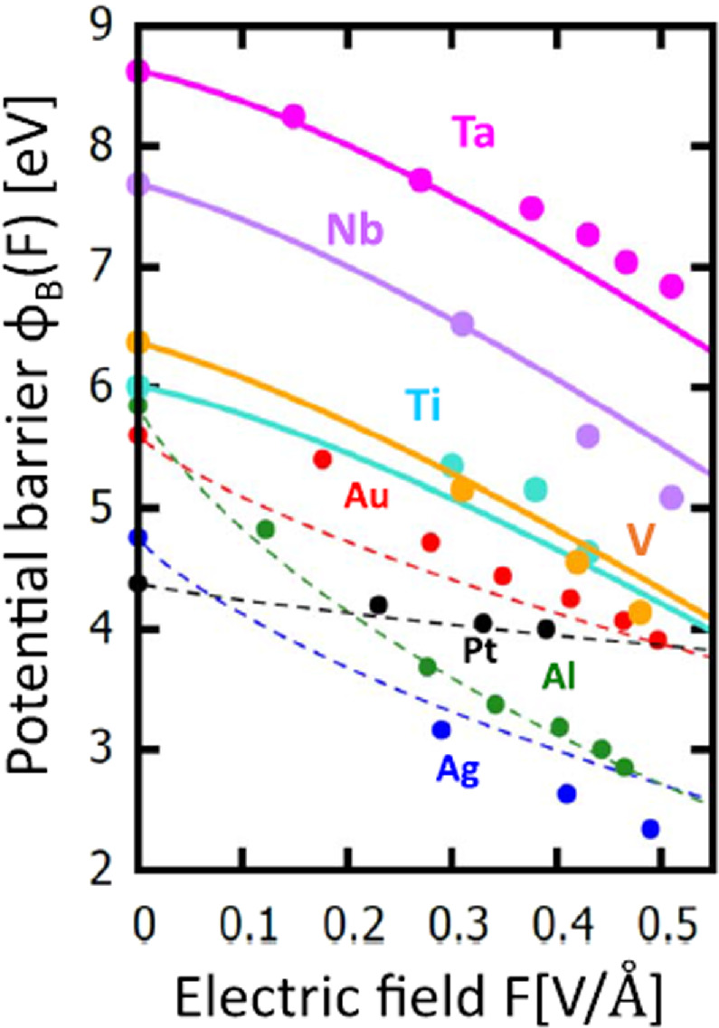 Advanced understanding of gap-state roles at metal/semiconductor ...