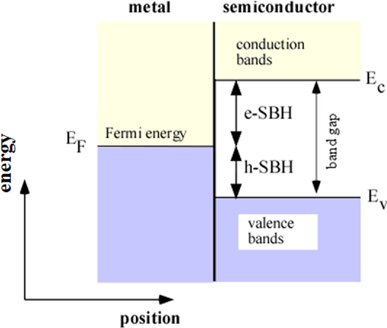 Advanced understanding of gap-state roles at metal/semiconductor ...
