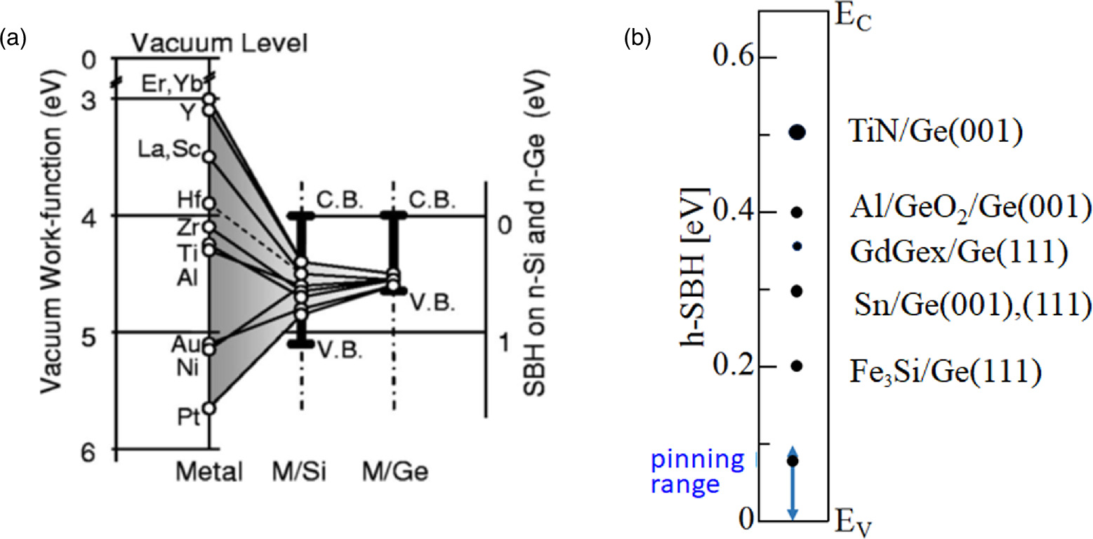 Advanced understanding of gap-state roles at metal/semiconductor ...