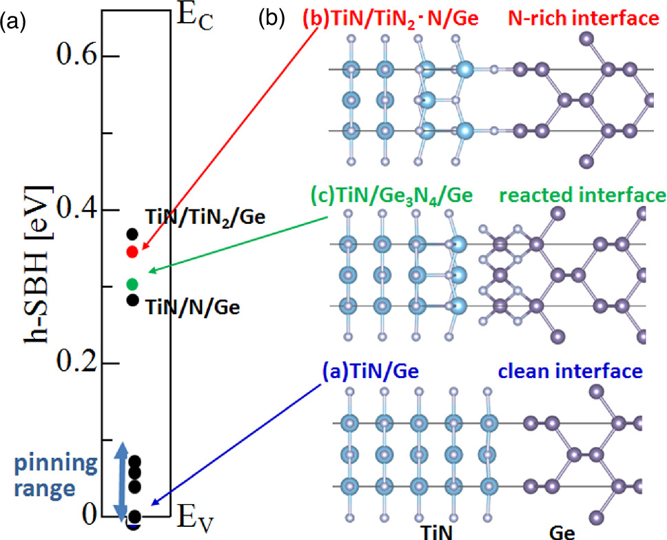 Advanced understanding of gap-state roles at metal/semiconductor ...