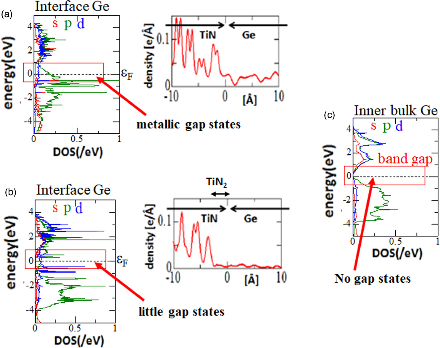Advanced understanding of gap-state roles at metal/semiconductor ...