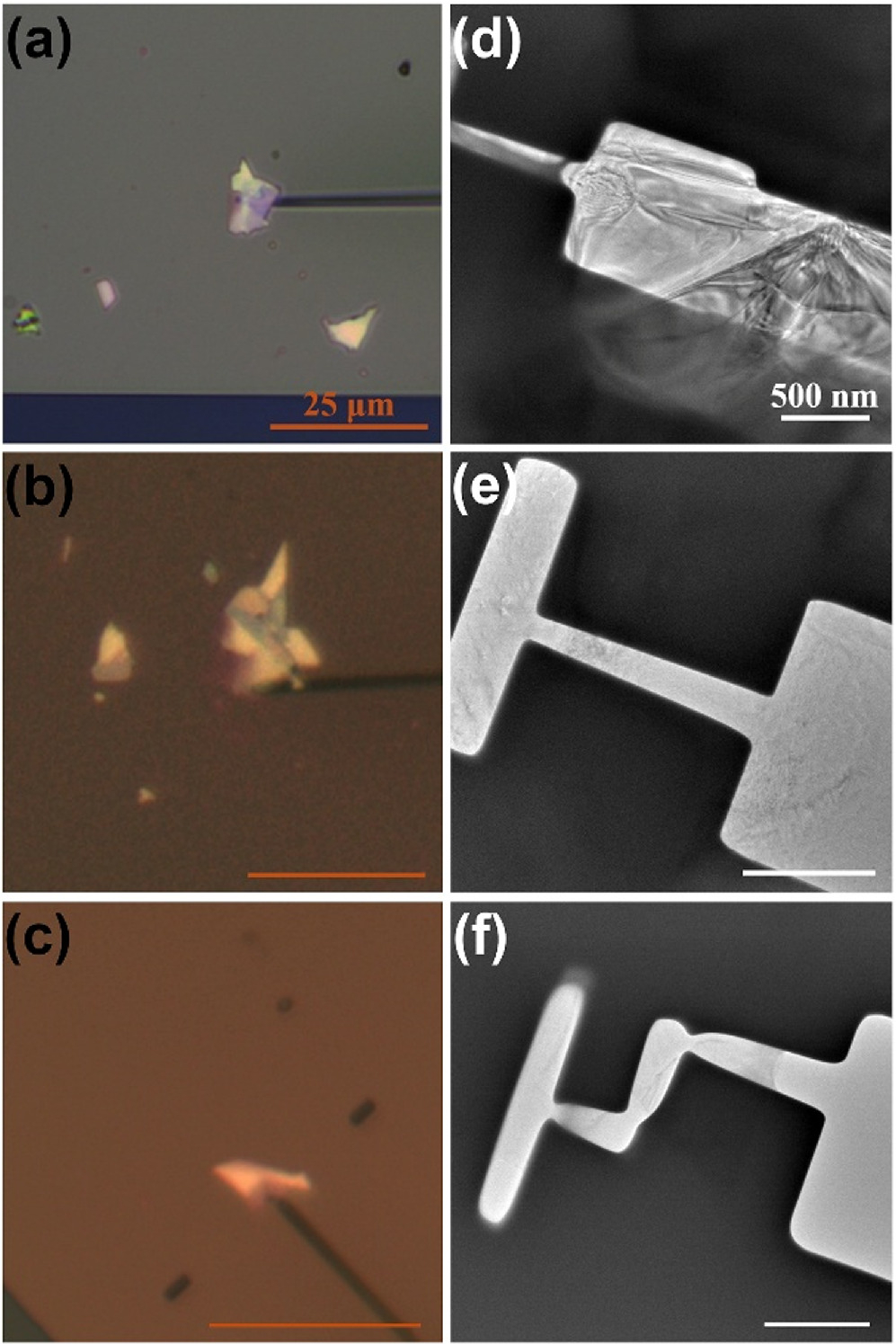 Development of in-situ TEM method for elucidating tensile fracture ...