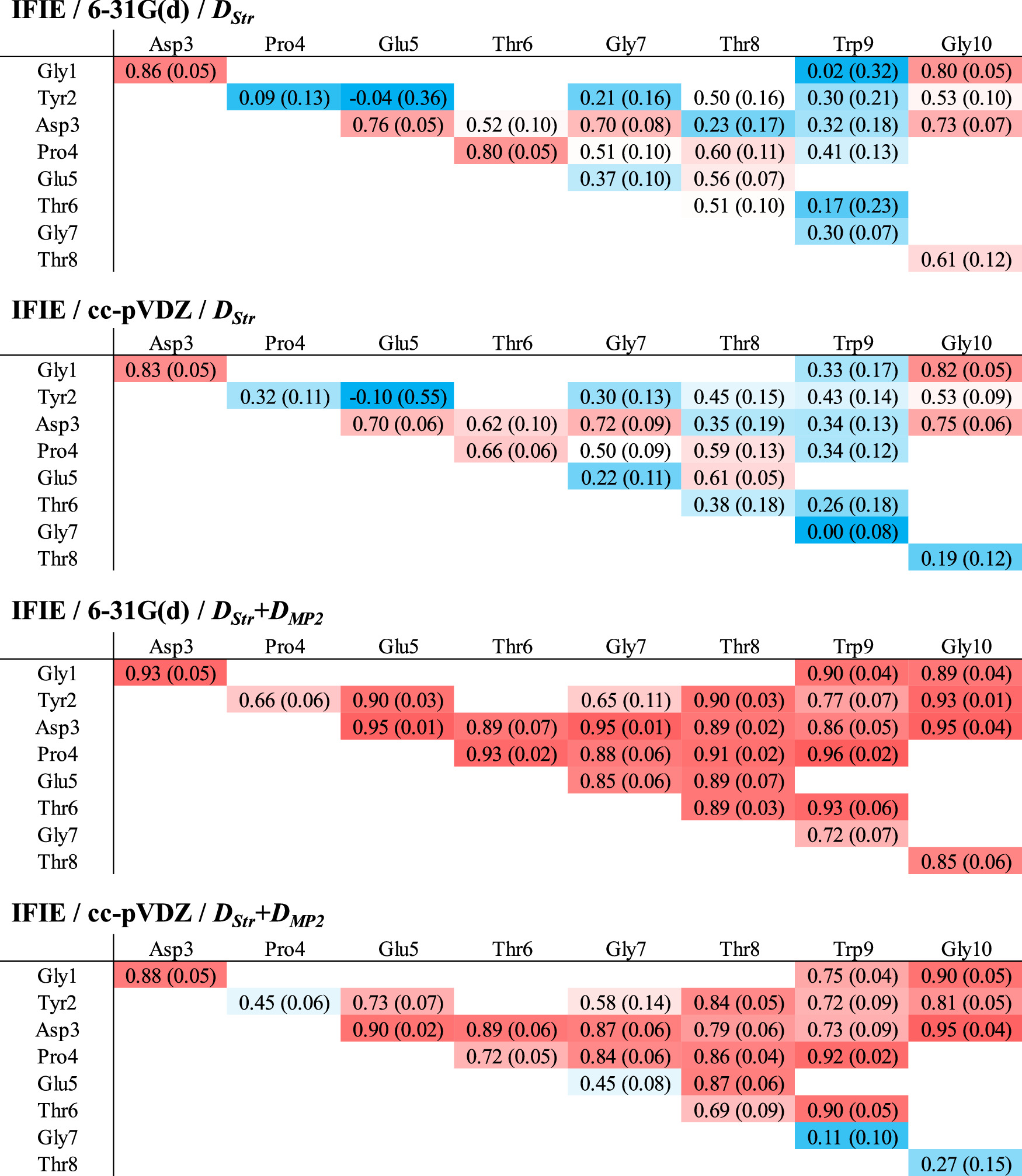 Prediction of quantitative interaction energy from low-cost FMO ...