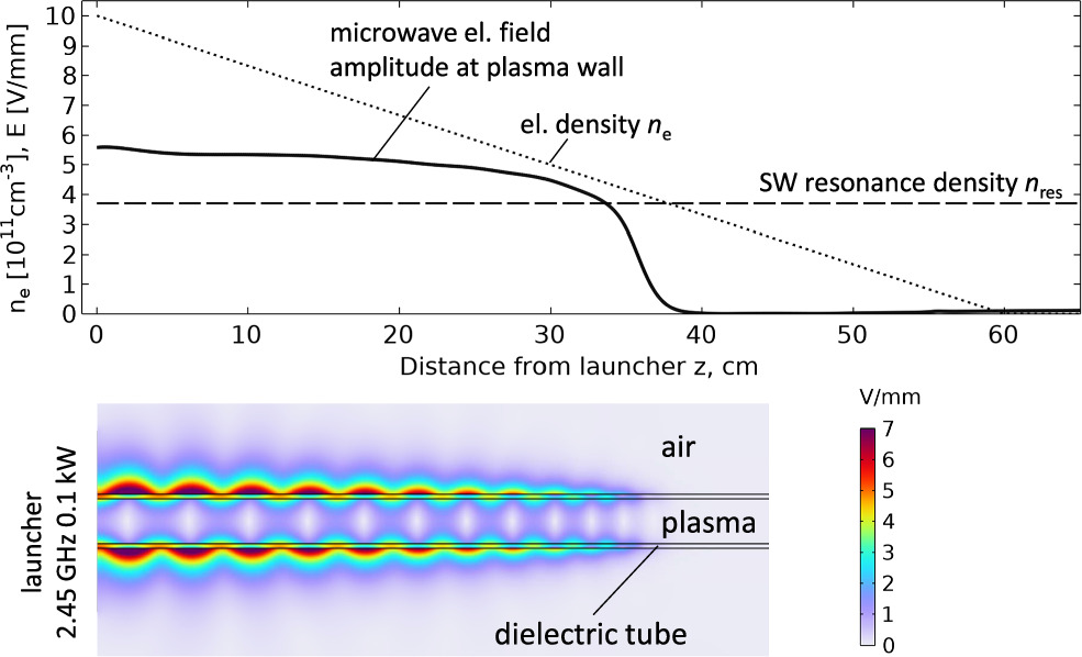 Similarity law of surface-wave sustained plasma columns deduced from ...