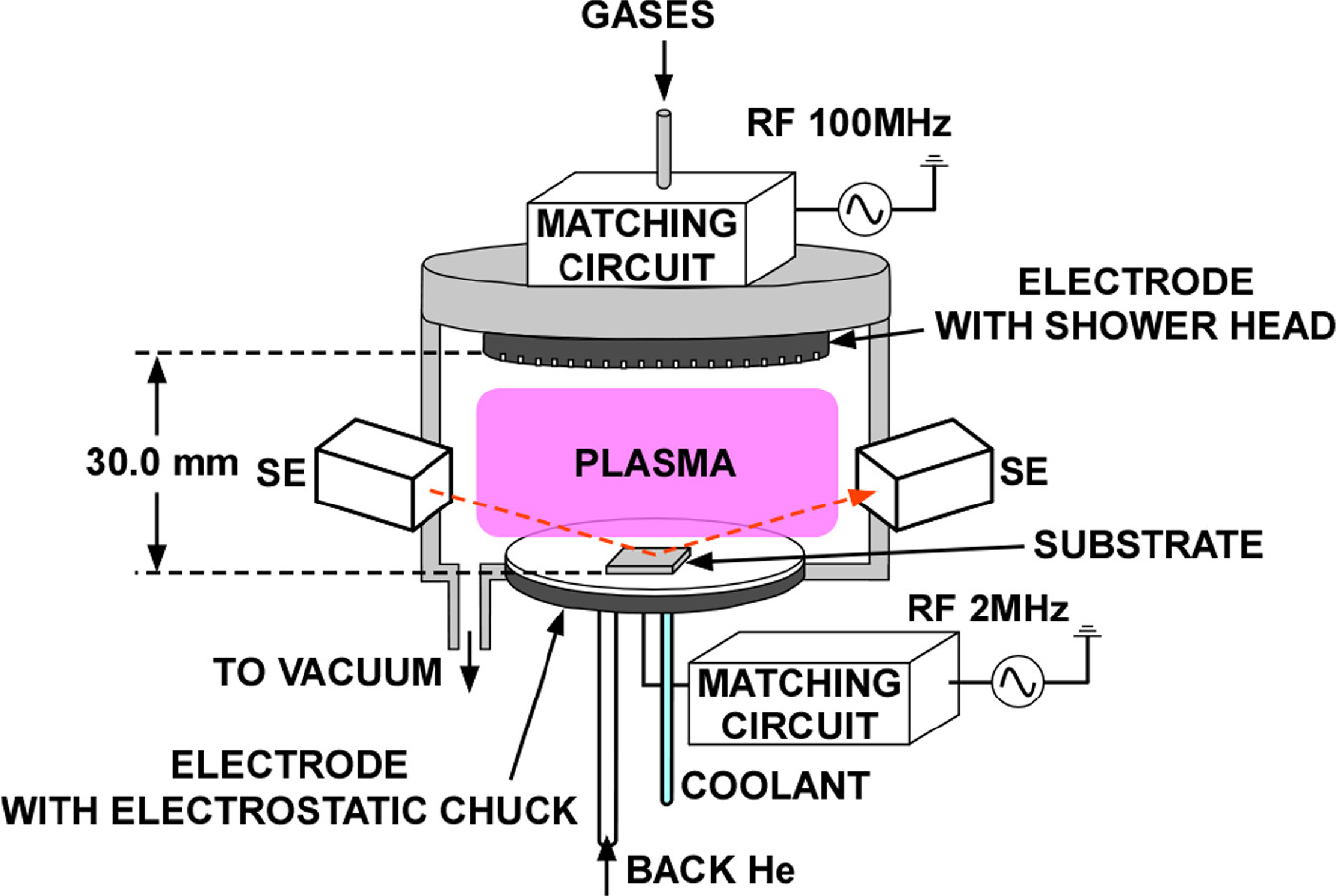 Study on dry etching of epitaxially grown Si0.7Ge0.3 and Si using H2 ...