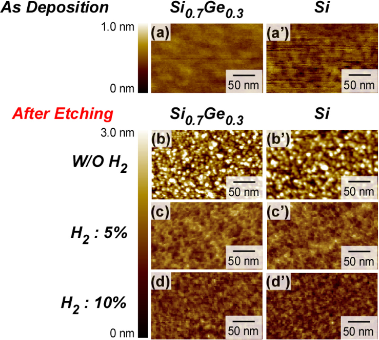 Study on dry etching of epitaxially grown Si0.7Ge0.3 and Si using H2 ...