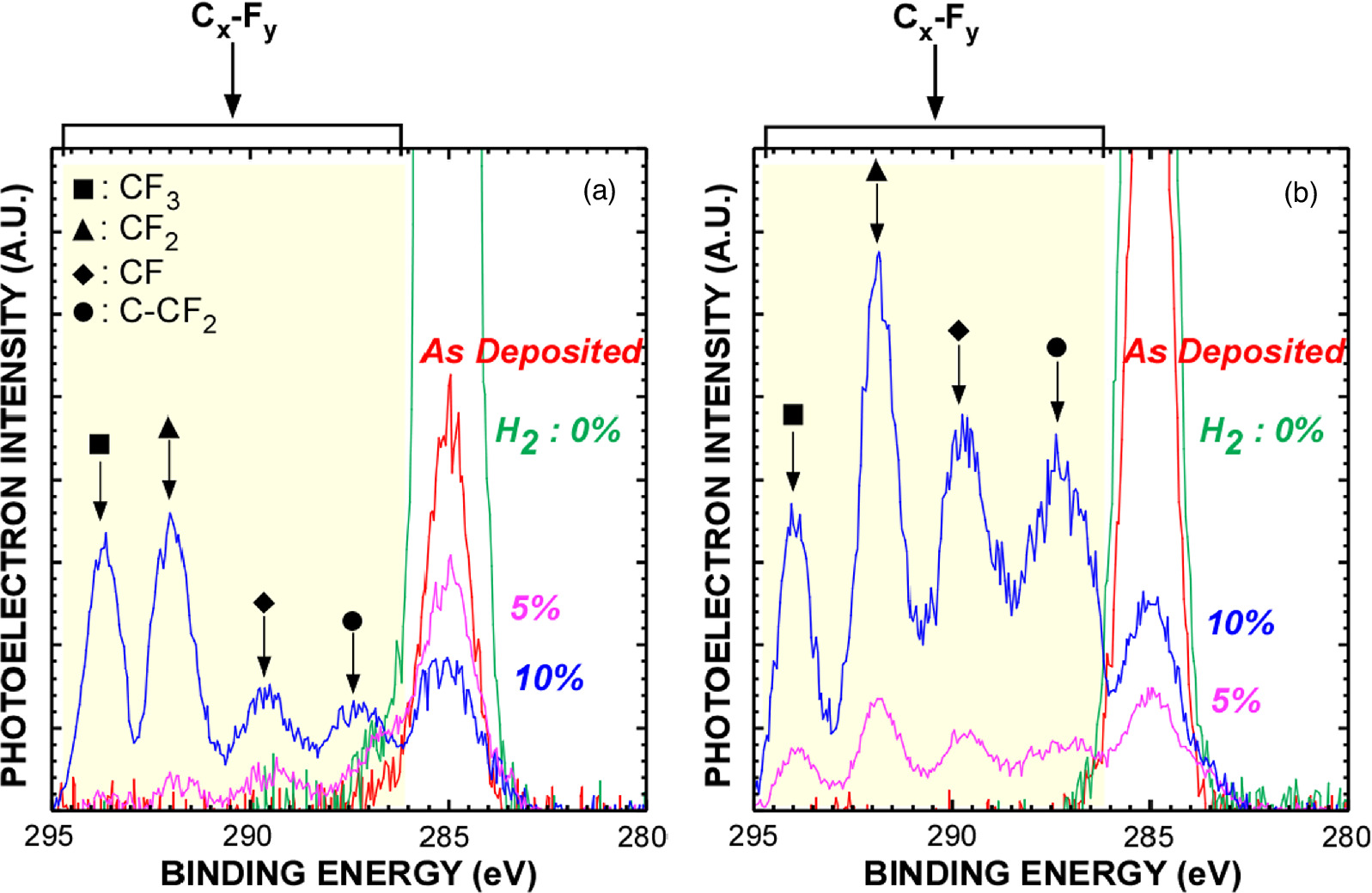 Study on dry etching of epitaxially grown Si0.7Ge0.3 and Si using H2 ...