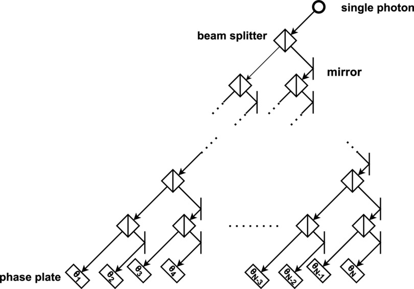 Identification of phase plate properties using photonic quantum sensor ...