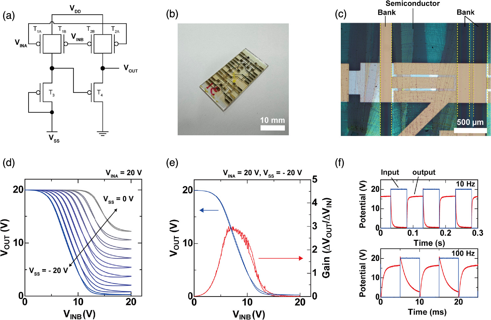 Fabrication of organic integrated circuits based on the iodine ...