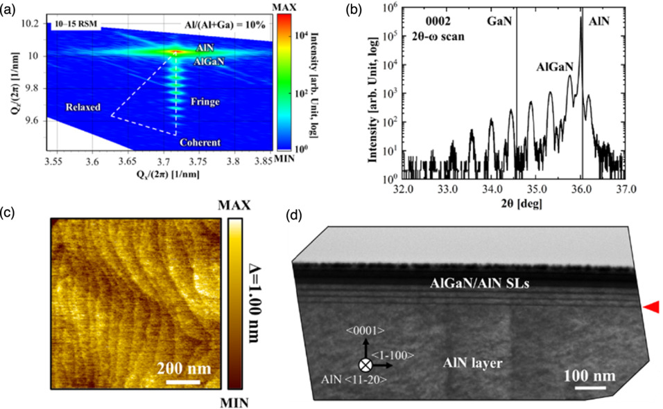 High AlN molar fraction AlGaN and AlGaN/AlN superlattices growth by ...