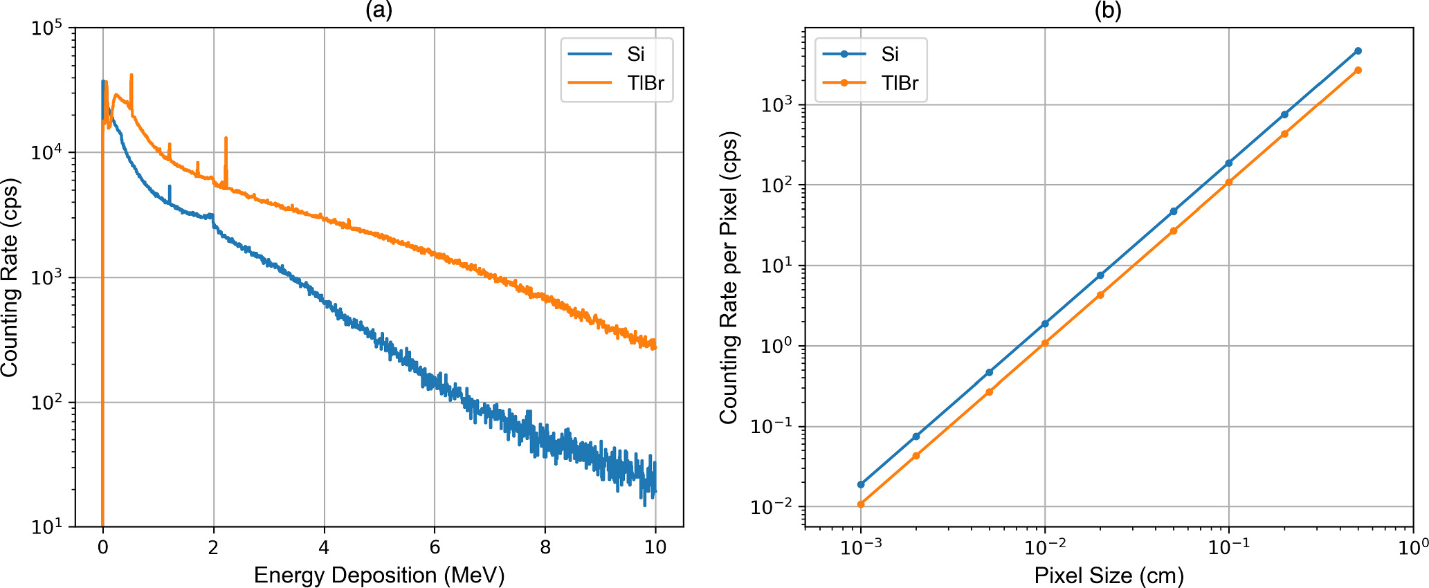 Comprehensive design study of the Si/TlBr semiconductor-based Compton ...