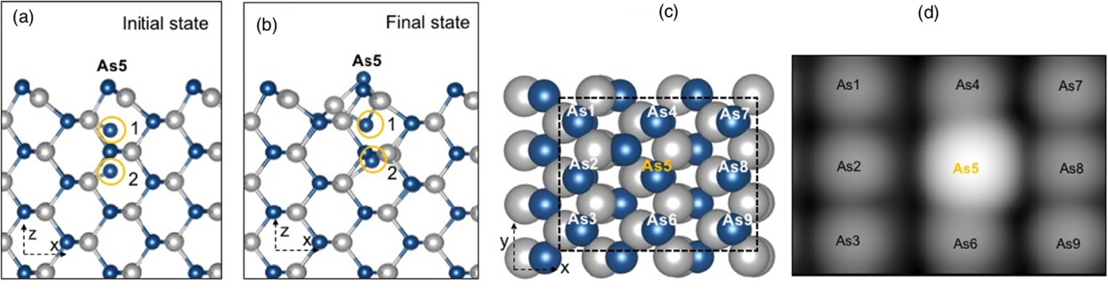 Arsenic interstitial defect-induced gap states in LT-GaAs and the STM ...