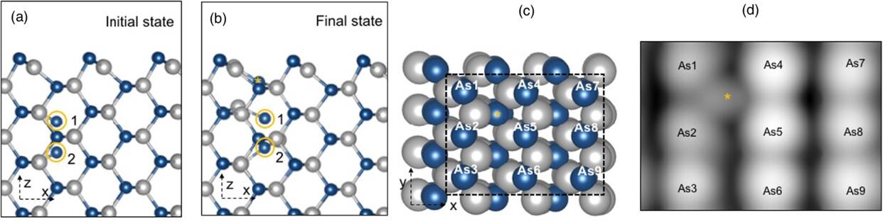 Arsenic interstitial defect-induced gap states in LT-GaAs and the STM ...