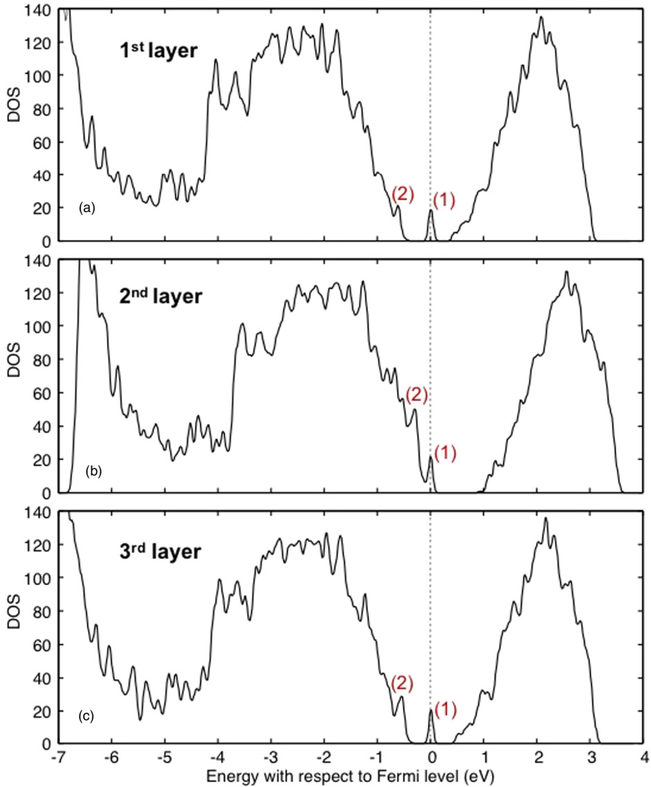 Arsenic interstitial defect-induced gap states in LT-GaAs and the STM ...