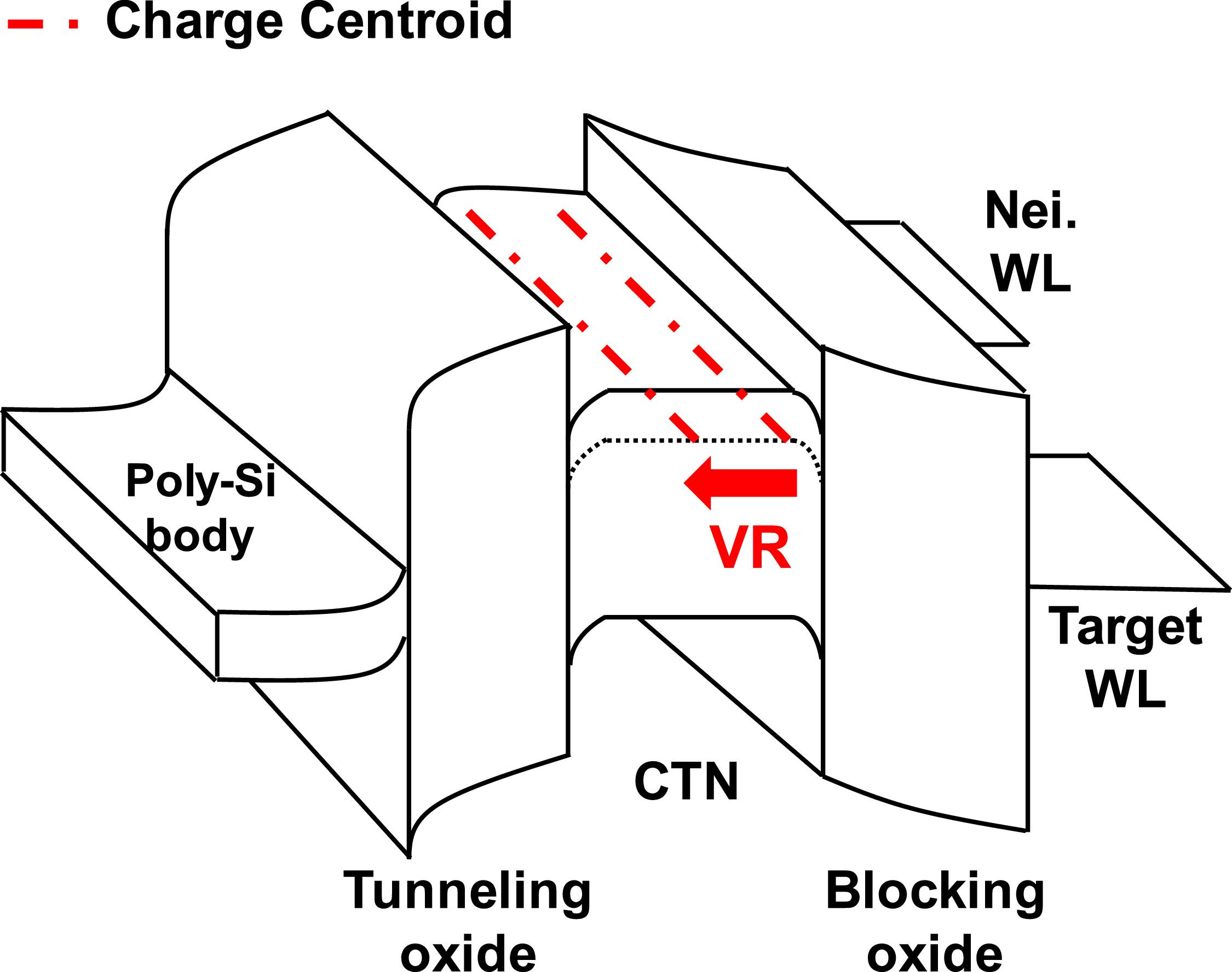 Investigation and modeling of vertical redistribution in charge-trap ...