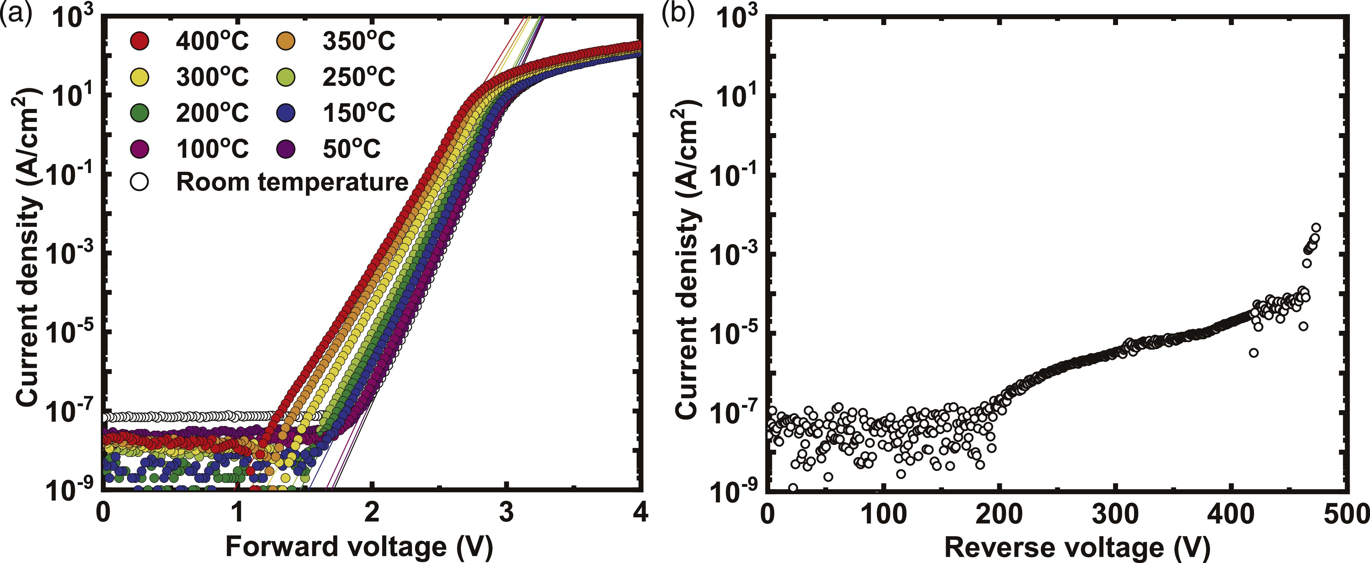 GaN radiation detectors with low-gain avalanche diode structure ...