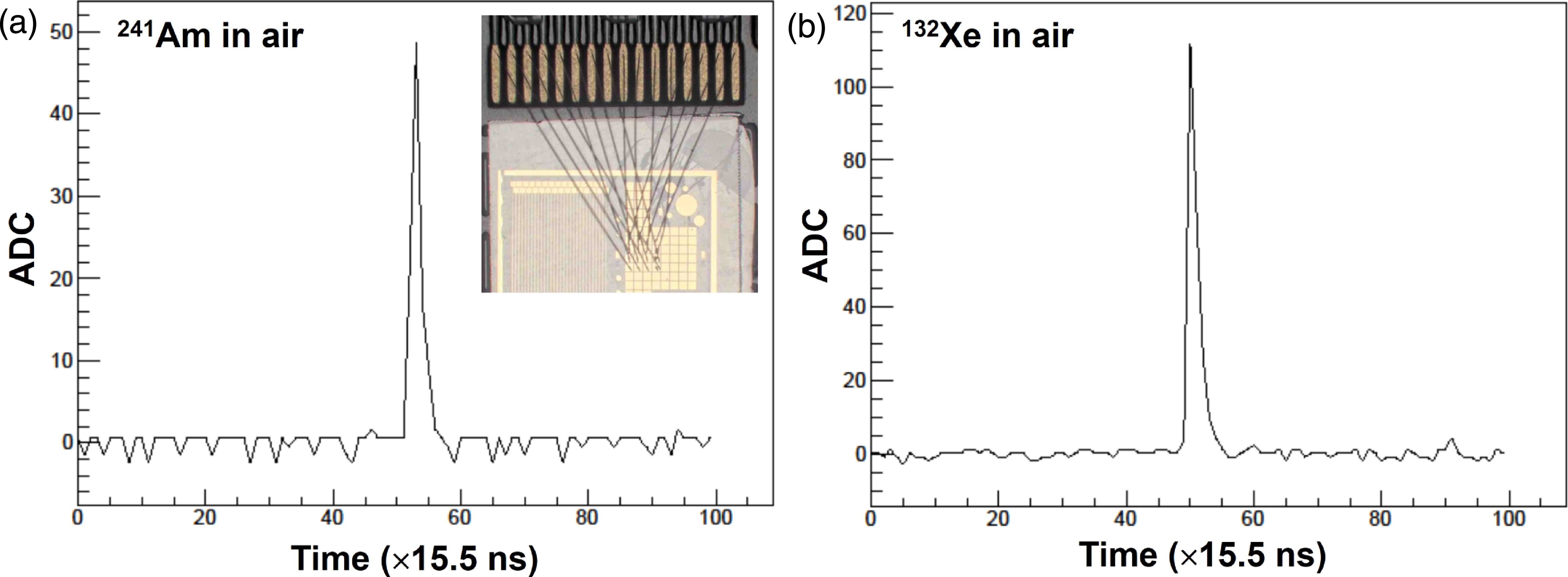 GaN radiation detectors with low-gain avalanche diode structure ...