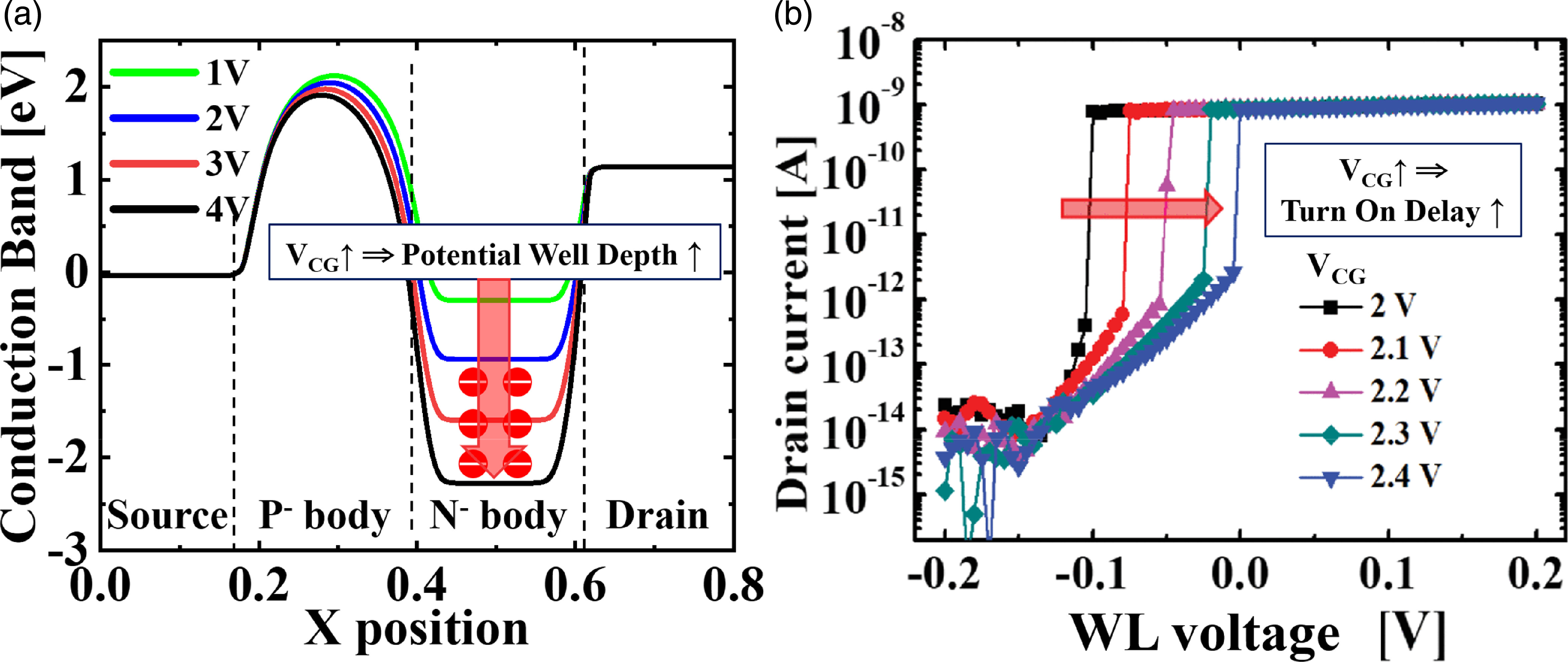 In-memory computation using positive feedback field effect transistor ...