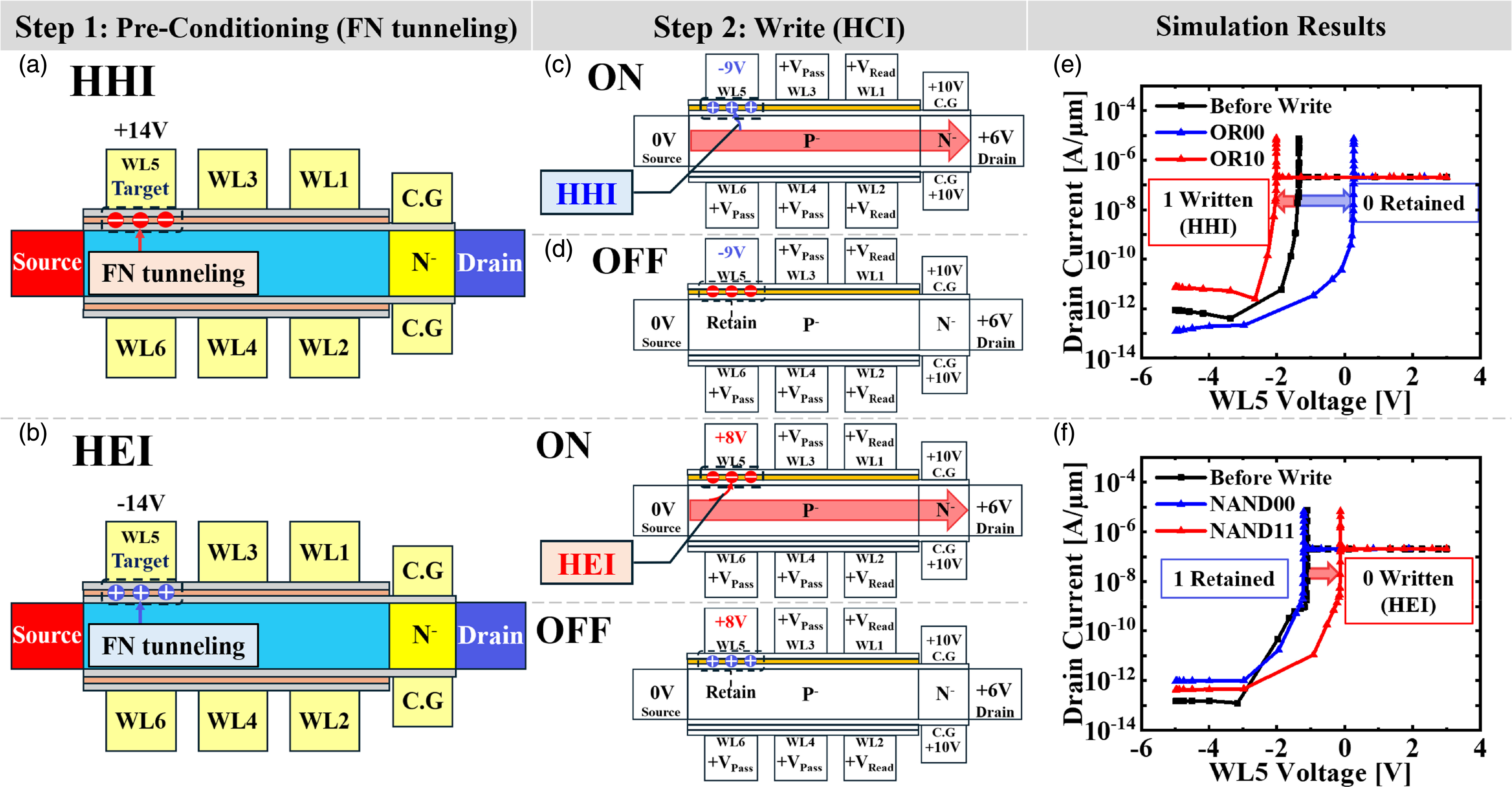 In-memory computation using positive feedback field effect transistor ...
