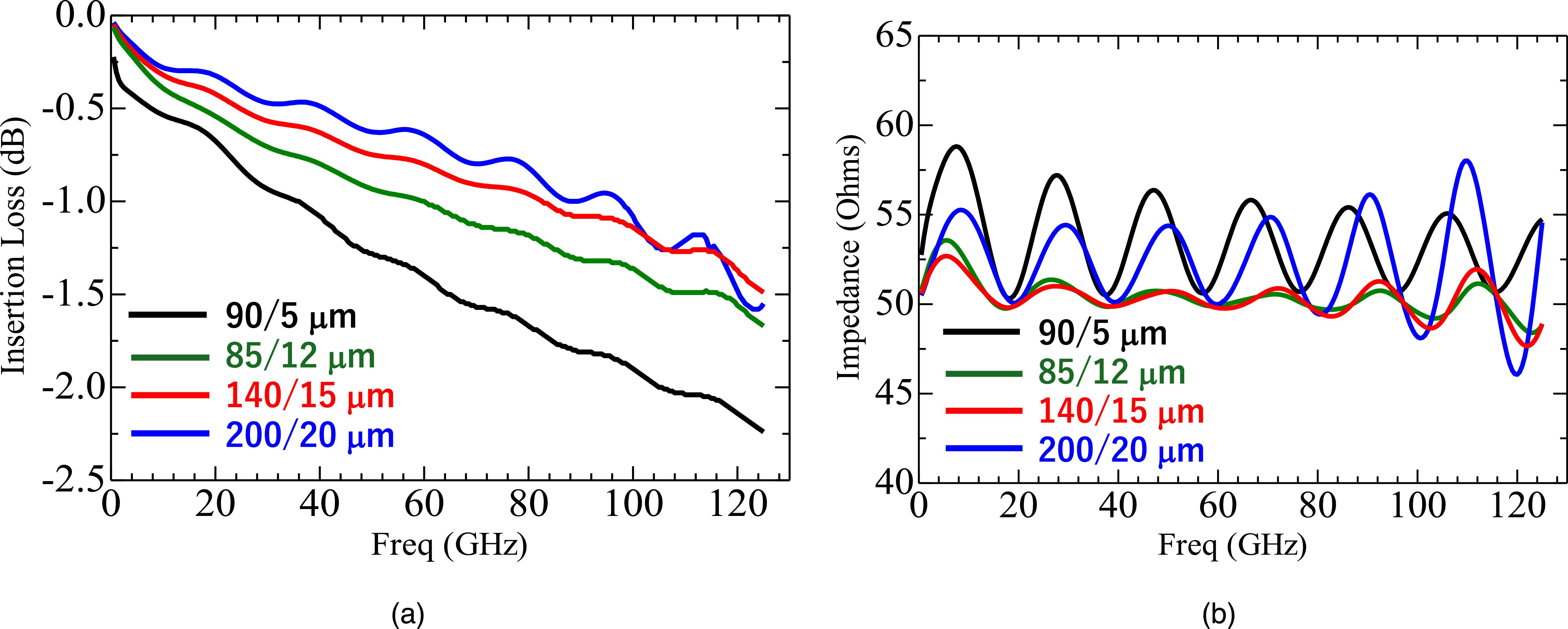 An additive approach towards realizing a millimeter-wave antenna array ...